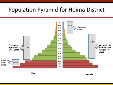Population - Hoima District